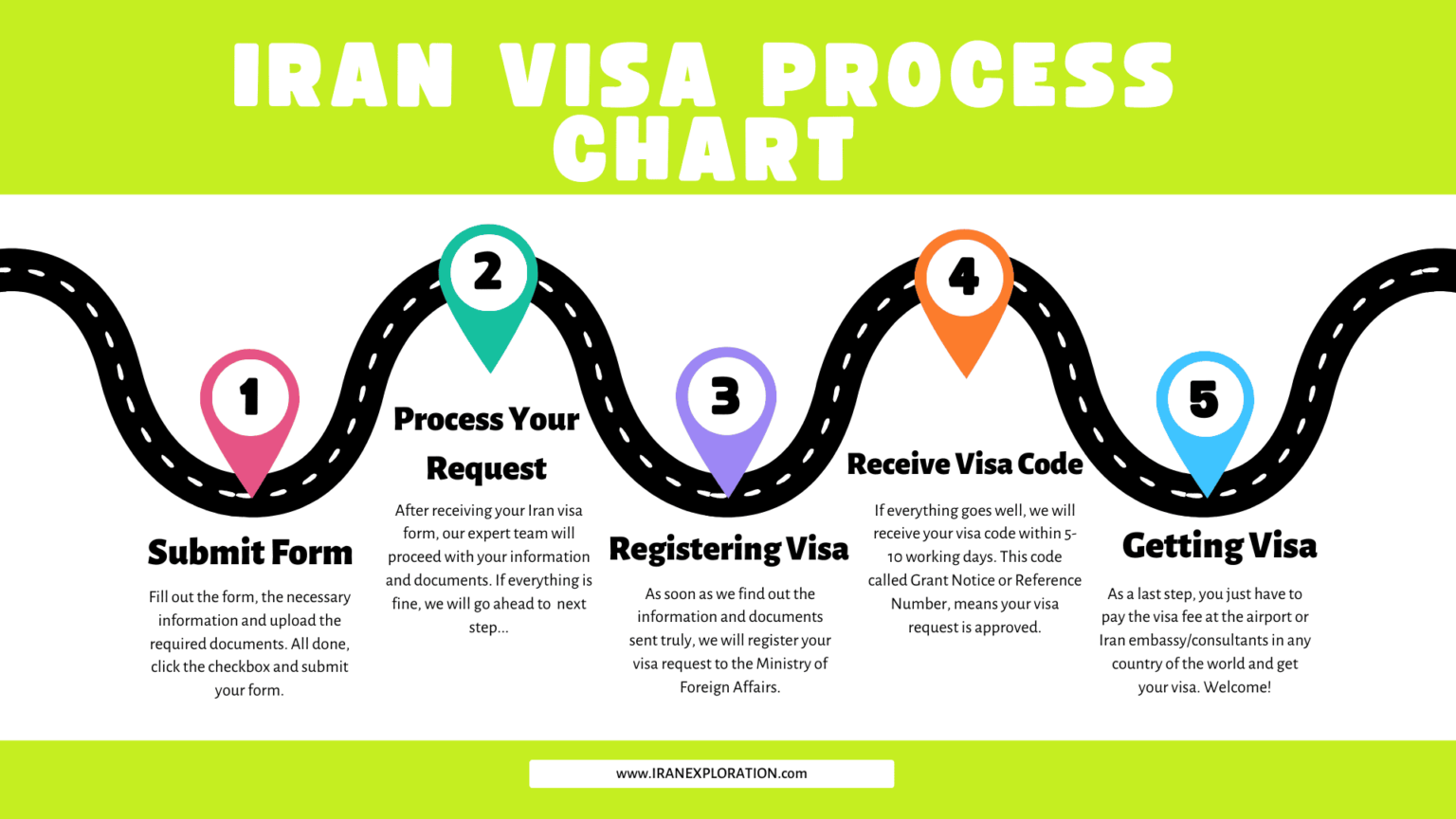 Iran Visa, A Step-by-Step Travelers Guide [2024 Latest Updates]